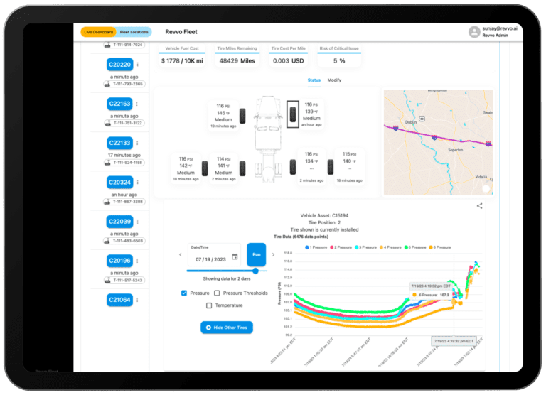 Revvo CONNECT - Revvo Technologies