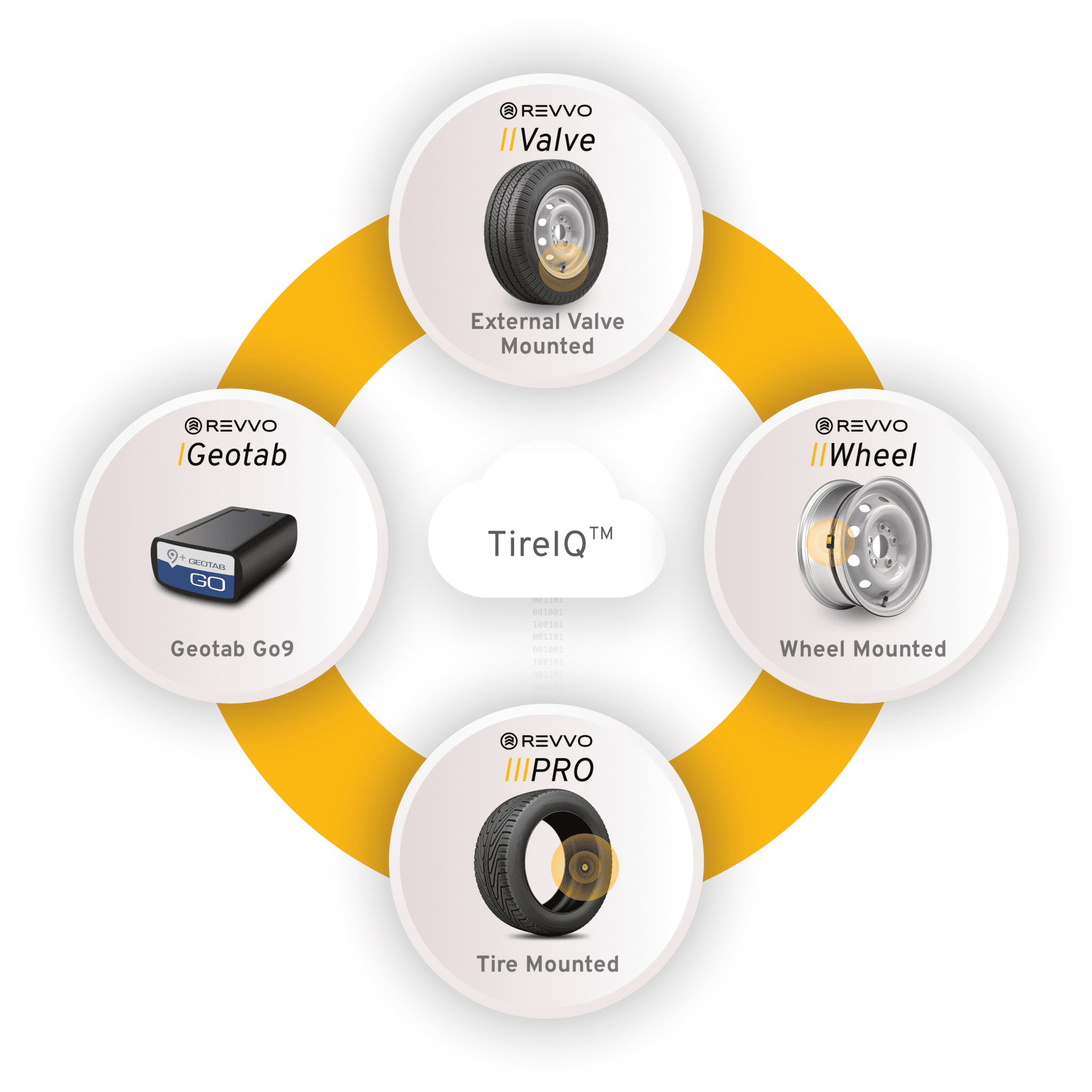 Med Heavy Duty - Revvo Technologies