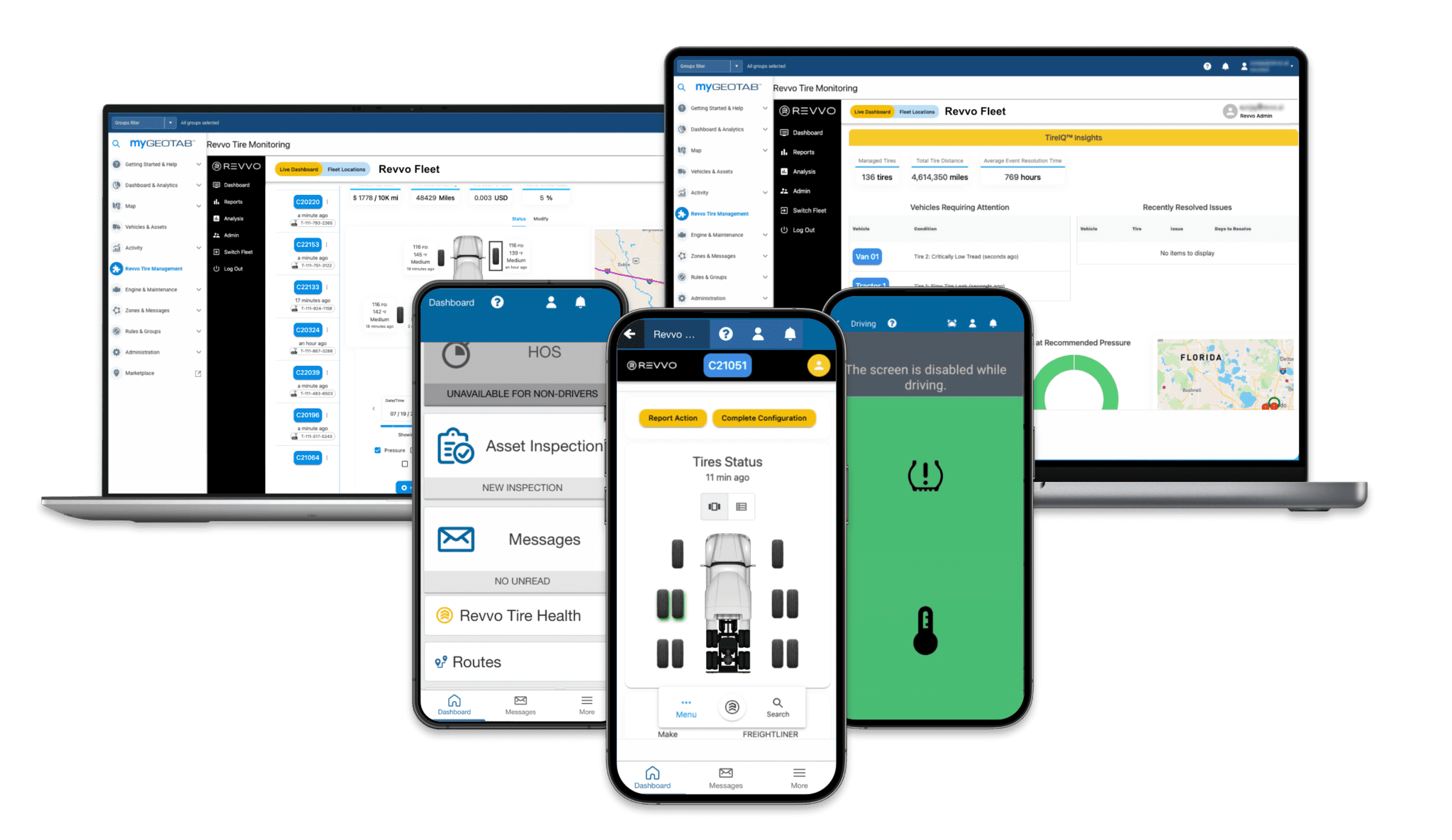 Integrations - Revvo Technologies