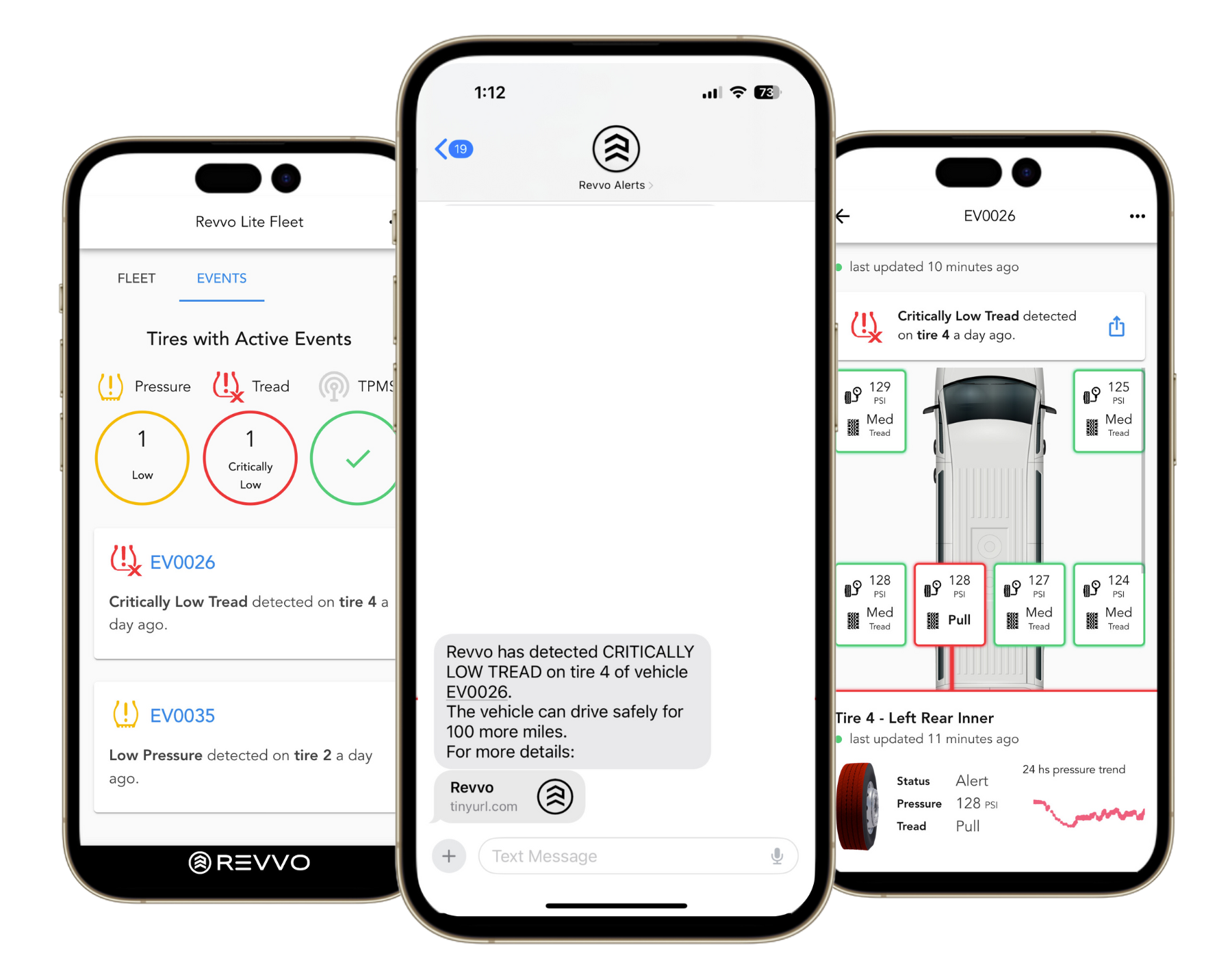 Amazon DSPs - Revvo Technologies