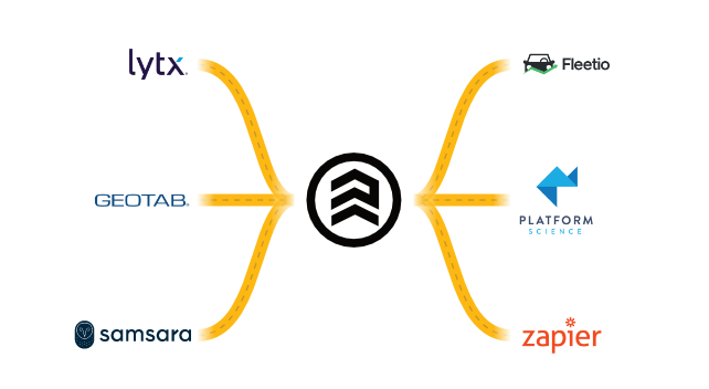 Integrations - Revvo Technologies